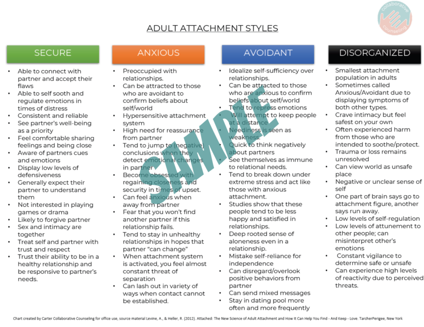Adult Attachment Styles + Growth - CCC eLearning